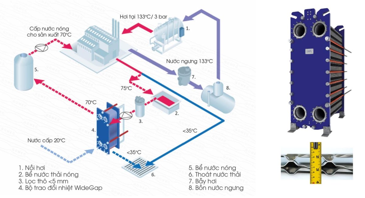 Heat Recovery From Warm Wastewater - Gomec